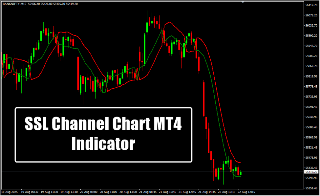 SSL Channel Chart MT4 Indicator – Indicator Factory