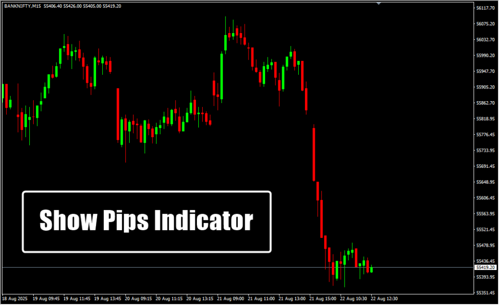Show Pips Indicator – Indicator Factory