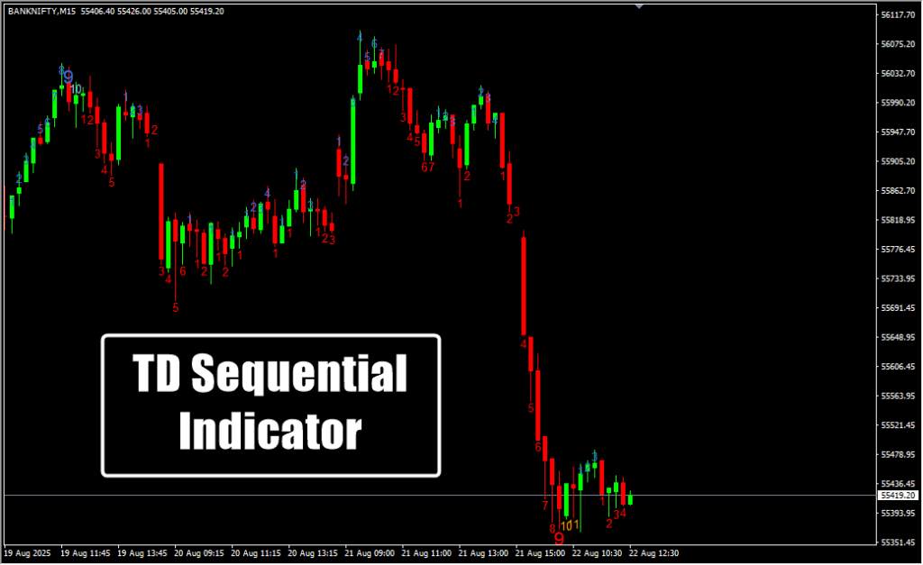 TD Sequential Indicator – Indicator Factory