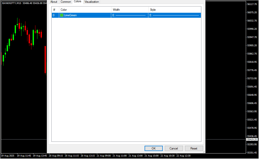 TD Sequential Indicator – Indicator Factory